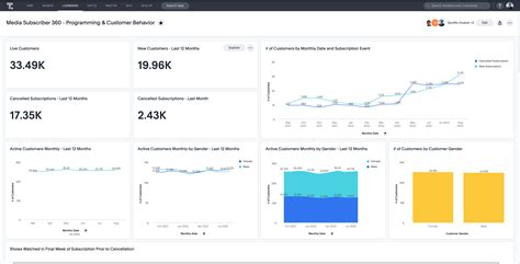 Ad Hoc Analysis And Reporting Definition Benefits And More