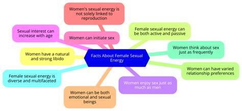 What Is Female Sexual Energy Myths And Facts Explained Tangle Tales Blogs