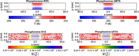 Figure 1 From Hydrodynamic Signatures In Thermal Transport In Devices Based On 2d Materials An