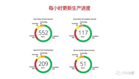 数字化转型系列主题：利丰供应链的数字化转型 数利丰平台 csdn博客