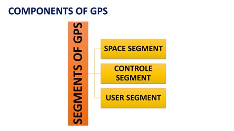 Remote Sensing Gps And Gis Ppt Pptx