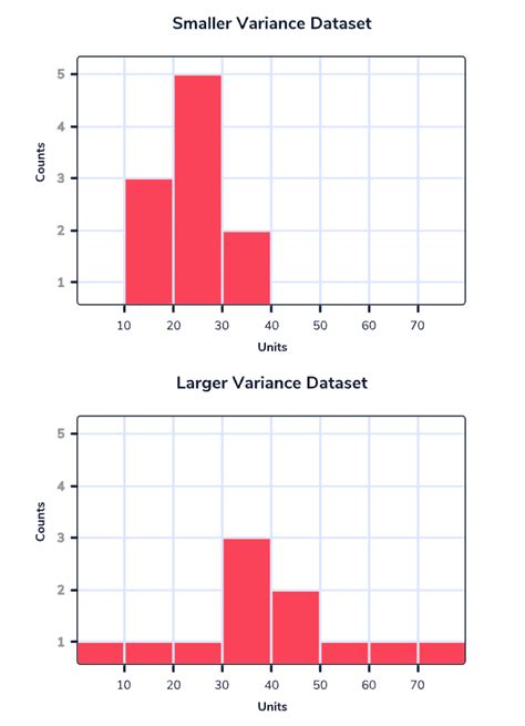 Spread Of Data Finding The Mean Median And Mode Of A By Nikitajain Jain Jan 2024 Medium