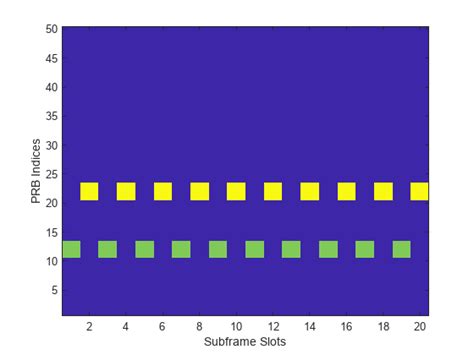 Ltedciresourceallocation Dci Message Physical Resource Blocks