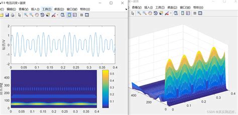 基于混沌集成决策树的电能质量复合扰动识别 论文复现matlab 混沌决策集成树 Csdn博客