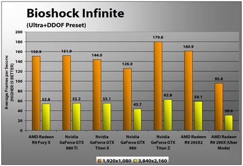 Amd Radeon R Fury X Review Pcmag