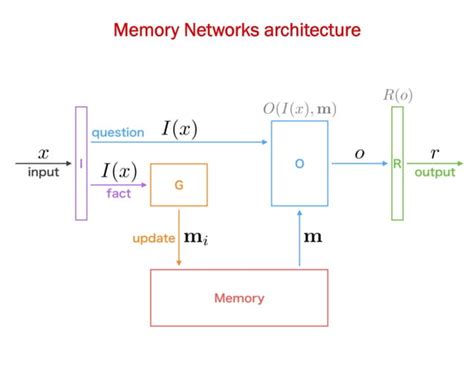 Persona Based Conversational Agents Ppt