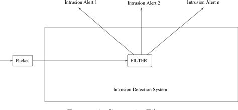 Figure 11 From Fast Pattern Matching Techniques For Packet Filtering