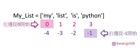 Hello Python！｜python 入門詳細介紹 Simplelearn