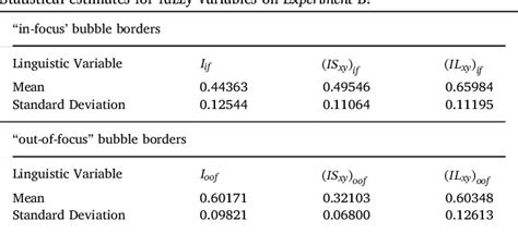 Table 3 From Two Phase Flow Void Fraction Estimation Based On Bubble