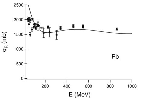 Comparison Of The Numerical Results Obtained Using Eqs1 And 3 With