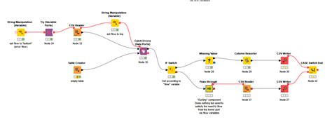 if no 1 fails start no 2 knime analytics platform knime community forum