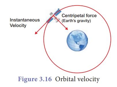 Orbital Velocity Universe