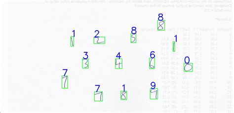 Github Pavitrakumar78python Custom Digit Recognition Using Opencv