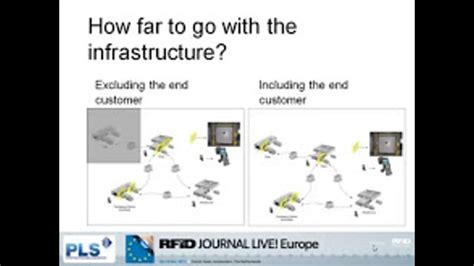 Operational Efficiency Managing Returnable Transit Items Rtis Using