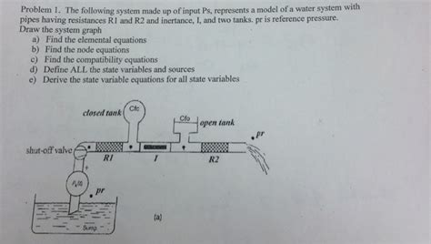 Solved The Following System Made Up Of Input Ps Represents Chegg Com