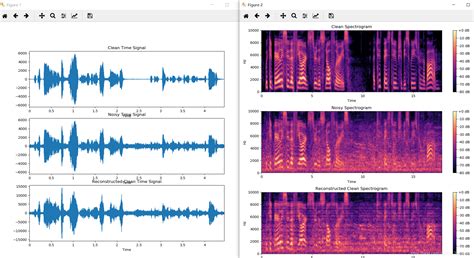 Python 画语音波形图和语谱图语音noisy波形图 Csdn博客