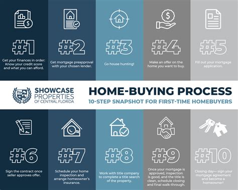 House Buying Process Philippines At Helen Porter Blog