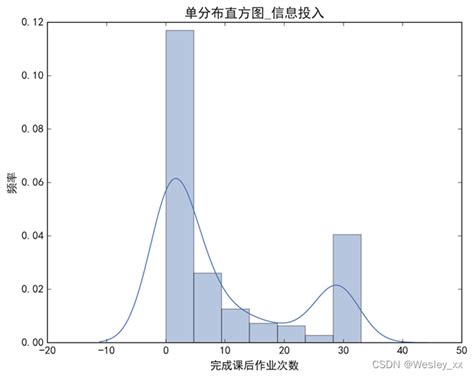 基于在线教学平台的数据挖掘与学习行为分析在线学习行为数据挖掘 Csdn博客 基于在线教学平台的数据挖掘与学习行为分析在线学习行为数据挖掘 Csdn博客