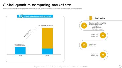 Global Quantum Computing Market Size Ppt Powerpoint