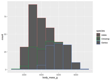 Chapter 11 More Data Visualization Data Analytics Coding Fundamentals