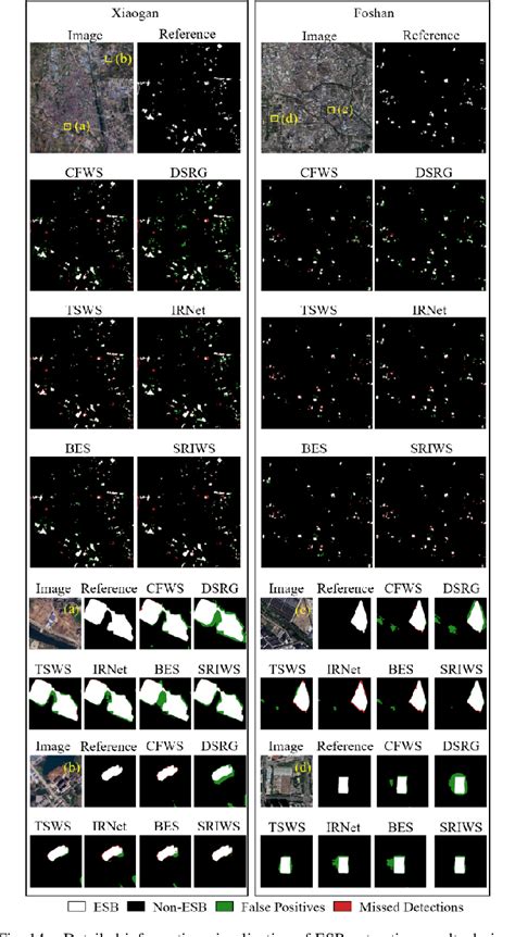 Figure 14 From A Stepwise Refining Image Level Weakly Supervised Semantic Segmentation Method