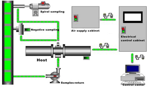 Online Particle Size Analyzer