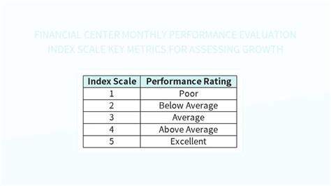Financial Center Monthly Performance Evaluation Index Scale Key Metrics For Assessing Growth