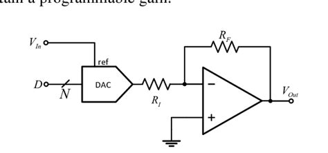 Obtaining A PGA From A DAC Plus A Fixed Gain Amplifier 45 Download Scientific Diagram
