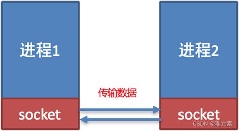 Python Socket Python Socket Csdn