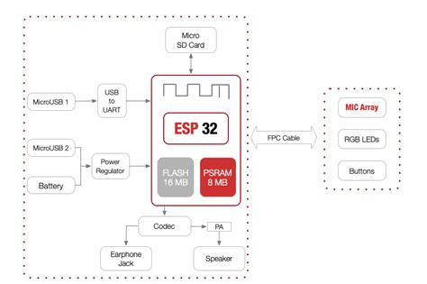 Esp32 Korvo Ai Development Board Leverages Esp Skainet Voice Assistant