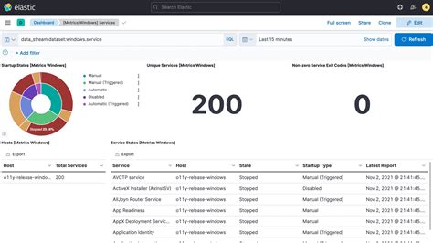 Elasticsearch Integrations Elastic