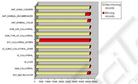 Example Of Data Quality Indicators Figure 1 Example Of