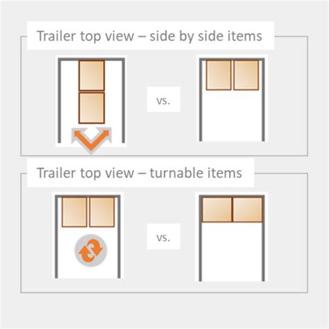 What Are Linear Feet Or Linear Meters Linear Footage Video Learning
