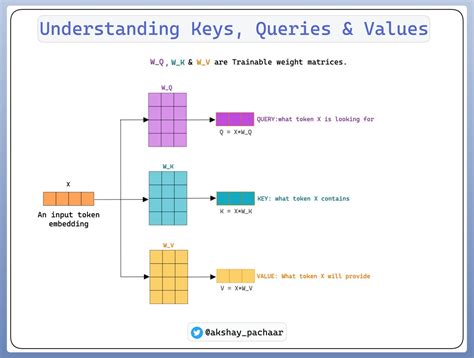 Llms Are Revolutionizing The Ai World And Attention Is Everywhere