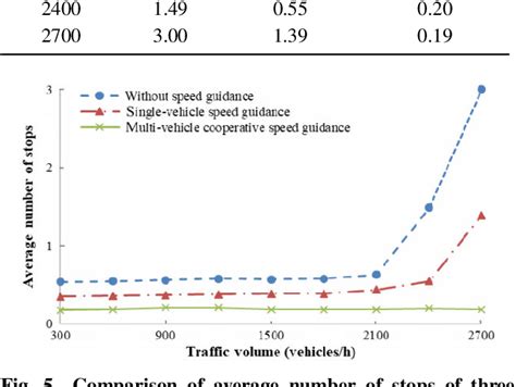 Figure 5 From A Simulation System And Speed Guidance Algorithms For