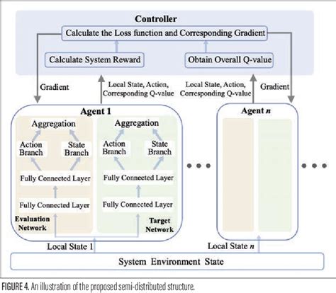 Figure 1 From Deep Reinforcement Learning For Online Resource