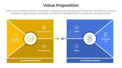 Value Proposition Canvas Diagram Infographic Template Banner With