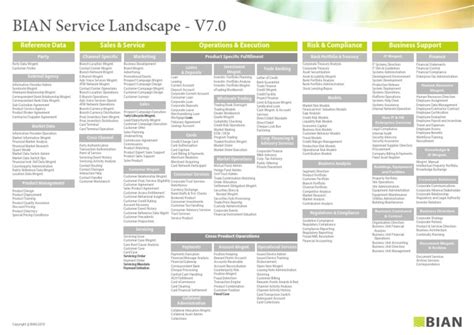 Bian Service Landscapev7 0 Pdf Pdf Financial Markets Banks