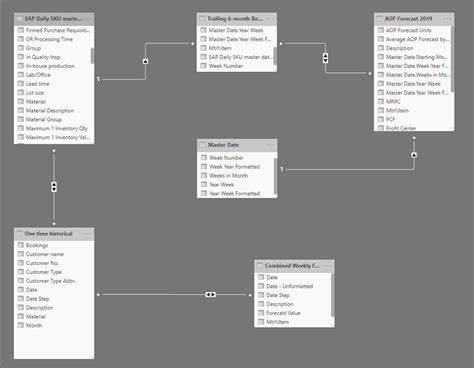 Re Managing Relationship Help Microsoft Fabric Community