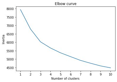 Github Jimstrale Unsupervised Learning Homework Unsupervised Learning