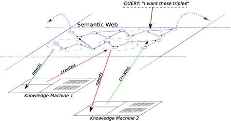 Planning Using The Semantic Matching Ontology Download Scientific Diagram