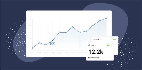 Introducing Spotlight Analytics Track Your Performance And Drive Growth