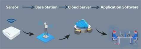 Gedb100 Human Falling Detection Radar Gecolen Store