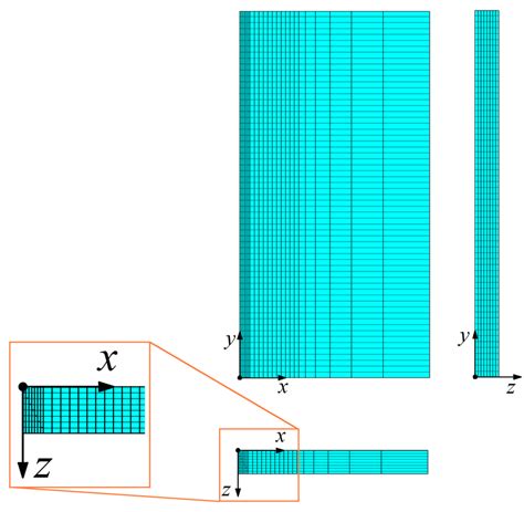 Finite Element Model Download Scientific Diagram