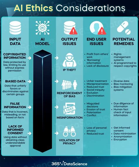 Datascience Aiethics Ai Ml Innovateresponsibly Johann M