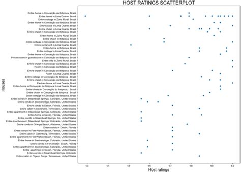 Data Analysis With Python Step By Step Guide And Best Practices