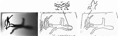The Problem Of Local Estimation Scale Different Structures In A Download Scientific Diagram
