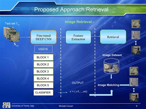 Multi Label Remote Sensing Image Retrieval Based On Deep Features Ppt