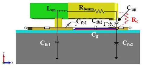 Equivalent Model Of RF MEMS Series Shunt Switch Download Scientific Diagram