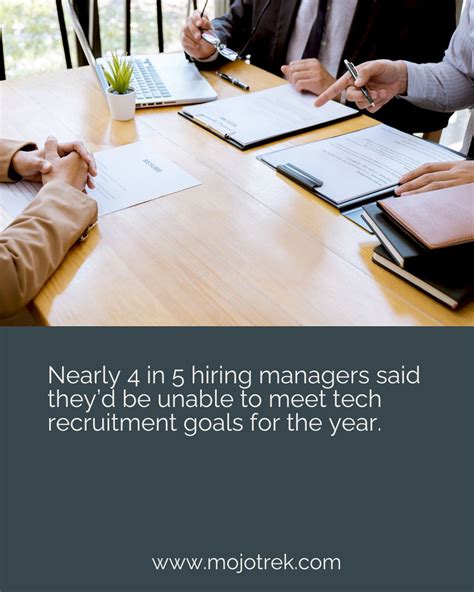 Mojo Trek On Linkedin 🌟 Laid Off Tech Workers Are Finding New Jobs And Hiring Managers On Tech…